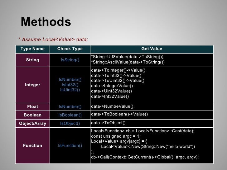 How To Write Nodejs Module 5252