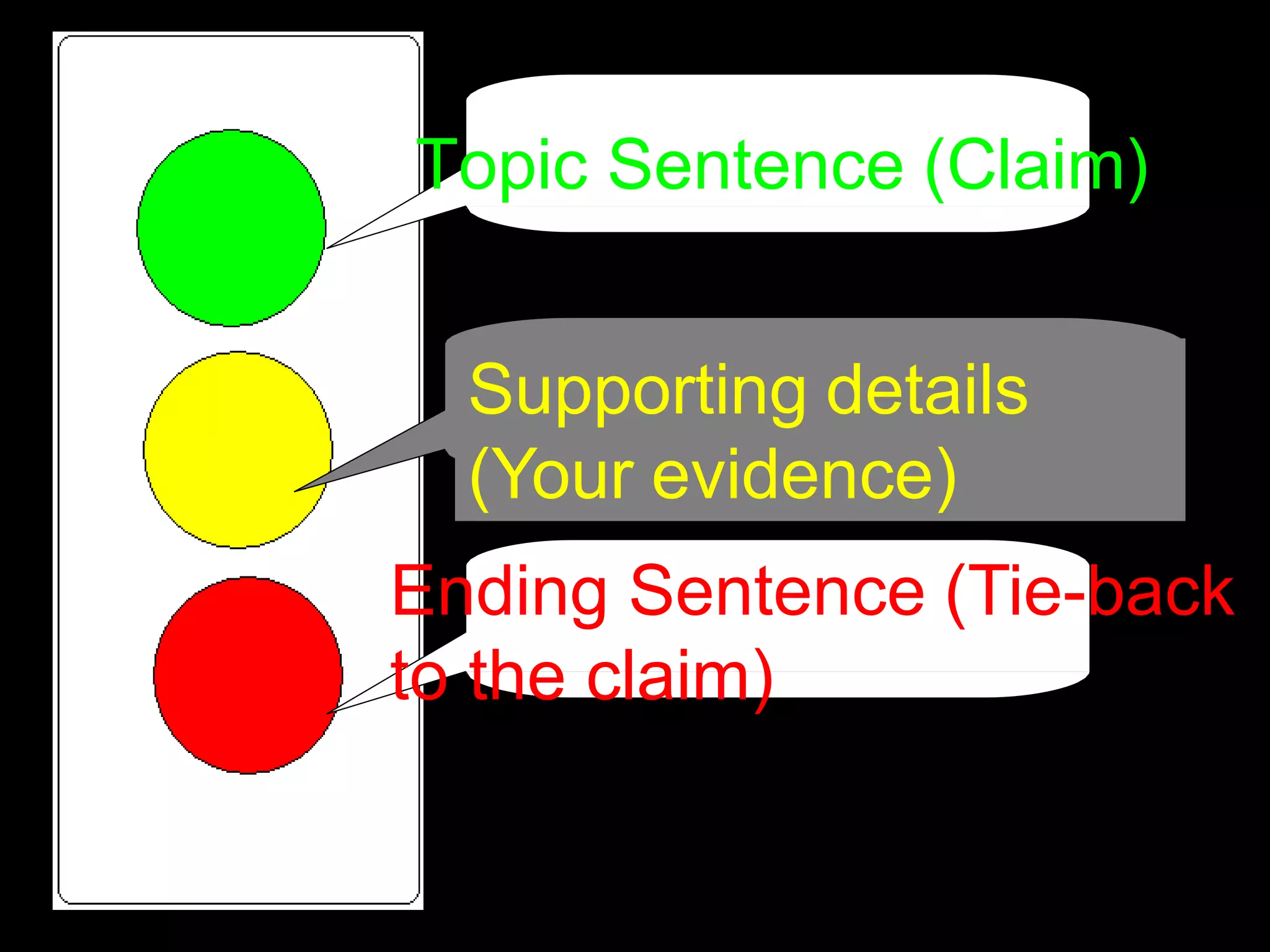 How To Write Paragraphs | PPT