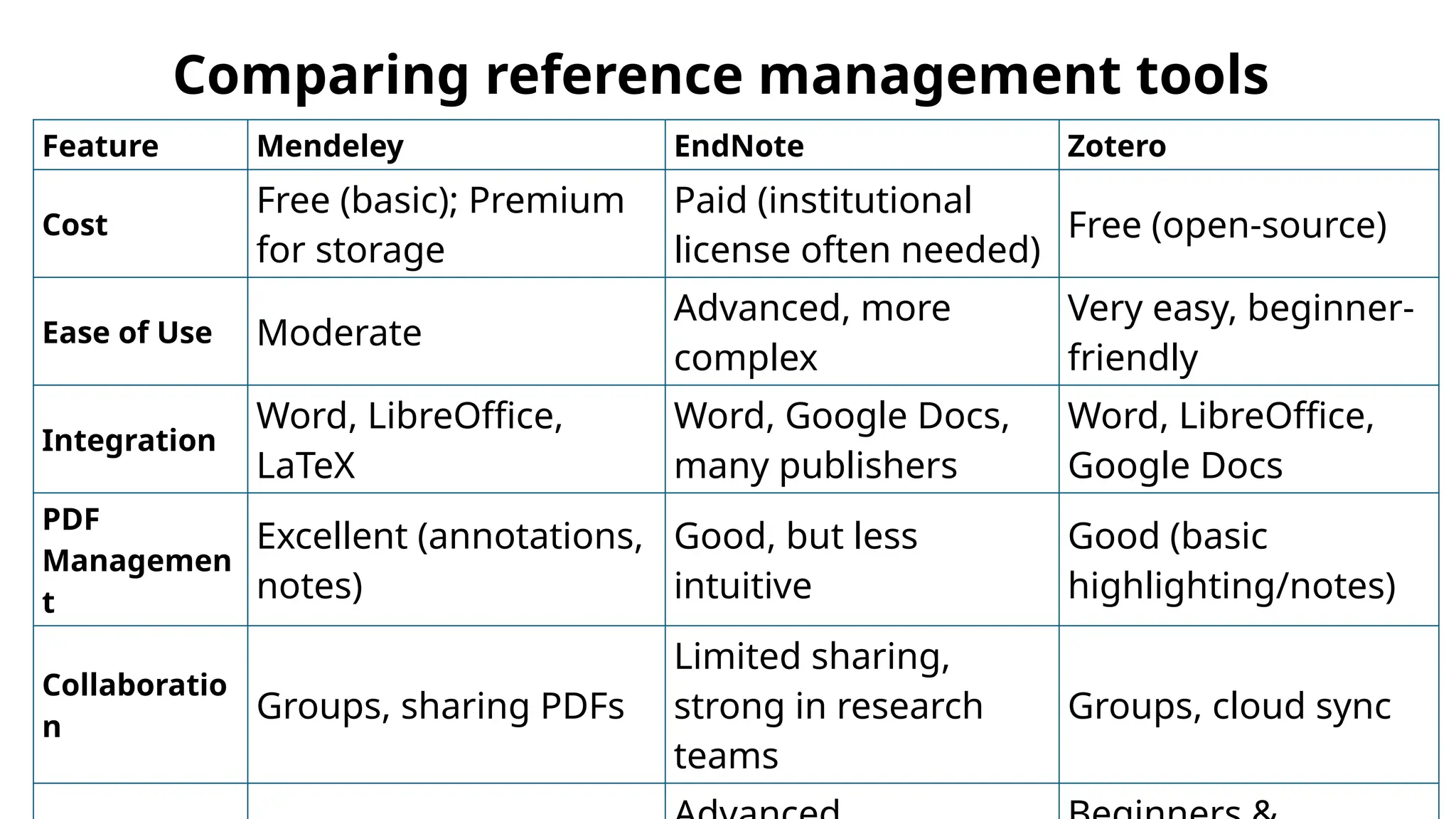 How to write references and check for Plagiarism (1).pptx