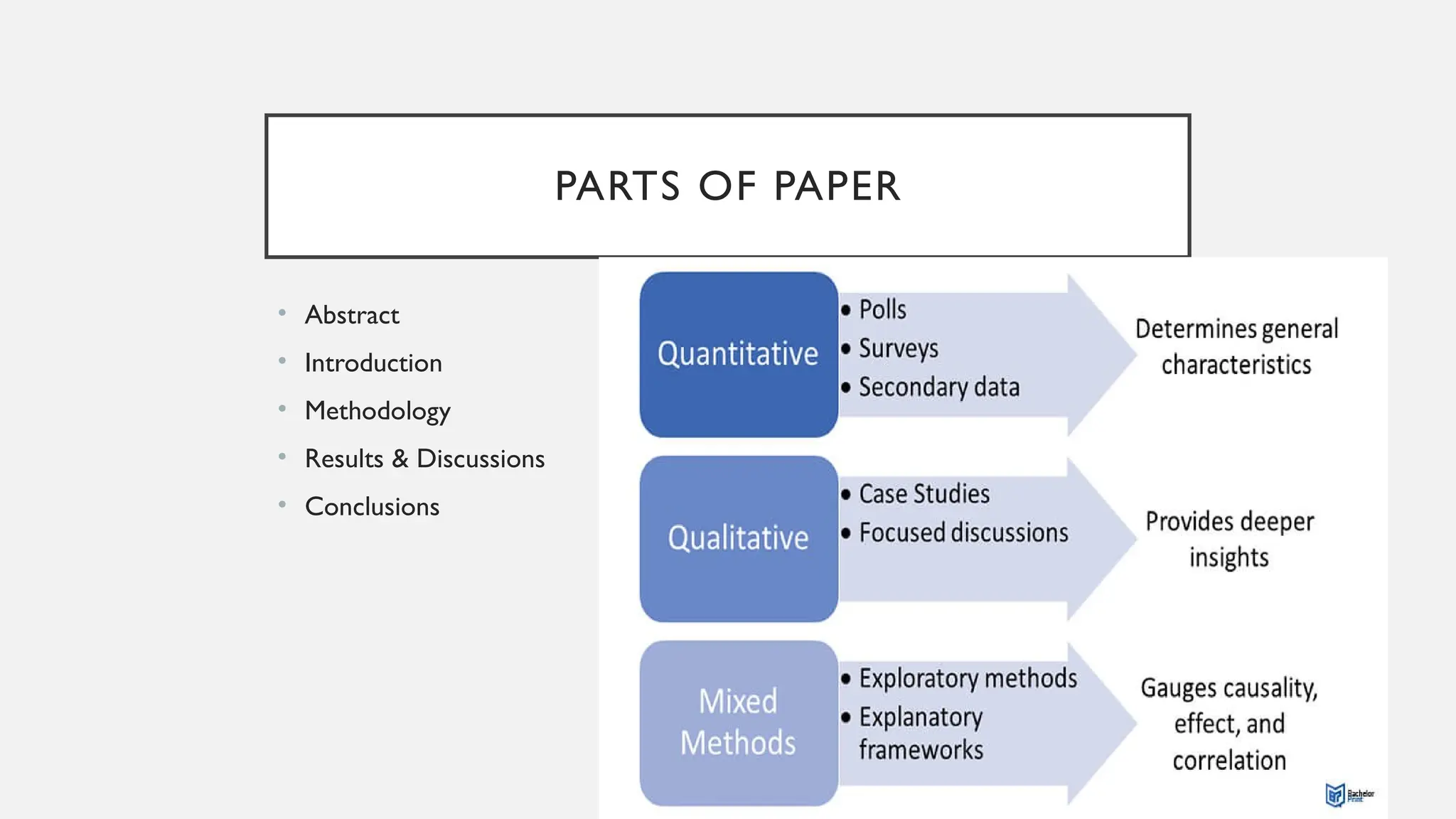 How to write a quality Research Paper.pptx