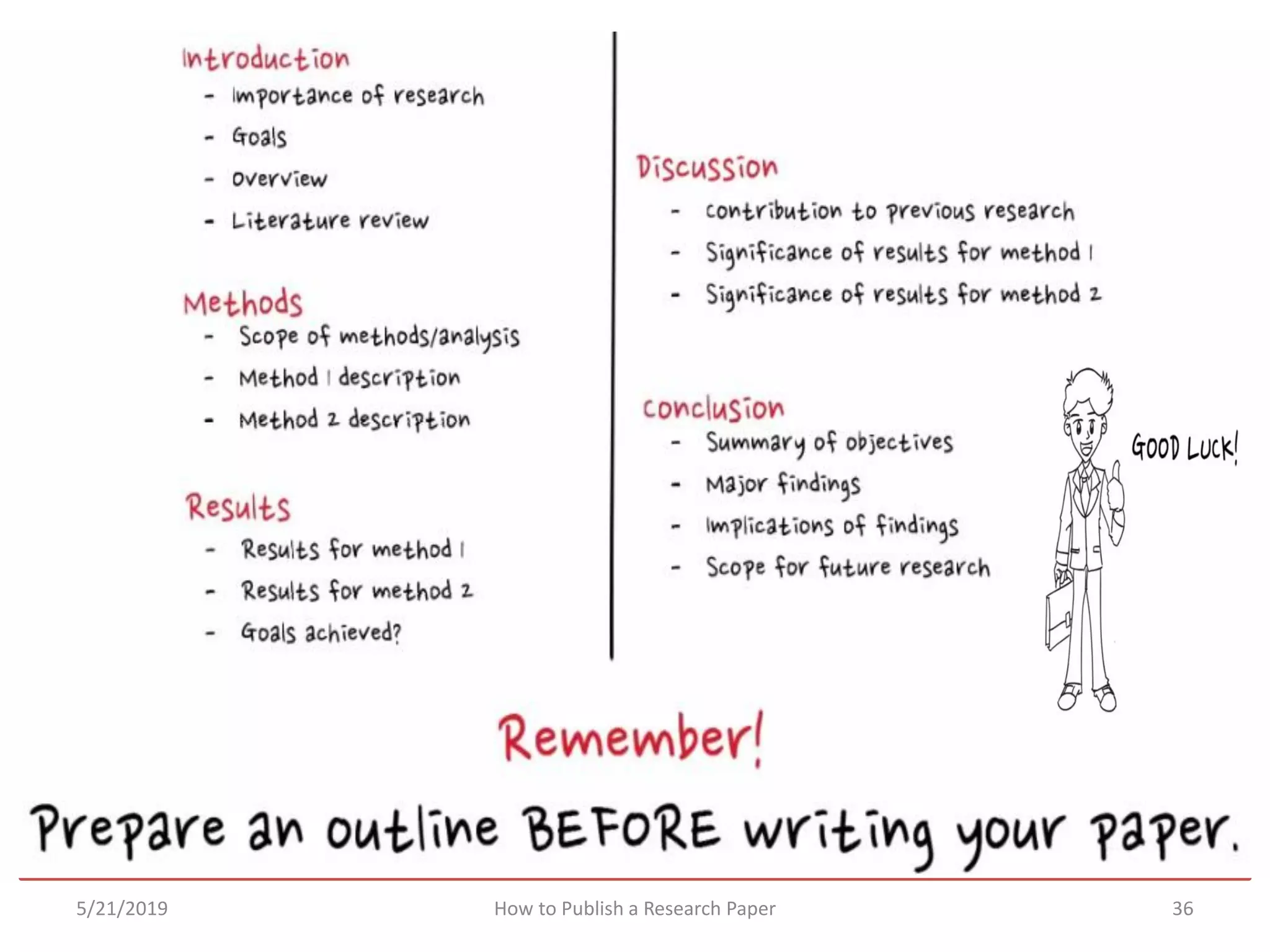 How to write research paper | PPT