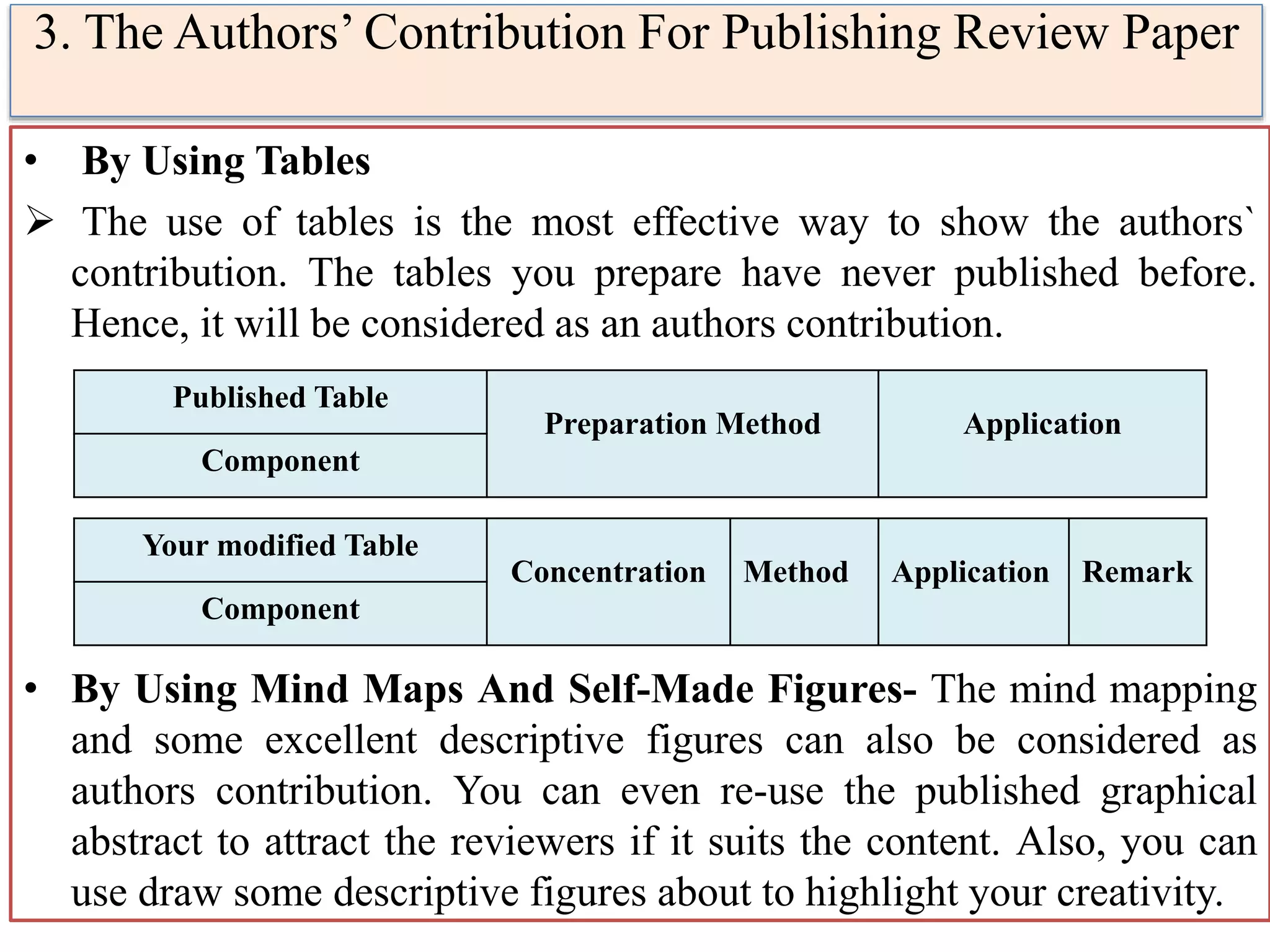How to write review article ppt | PPTX