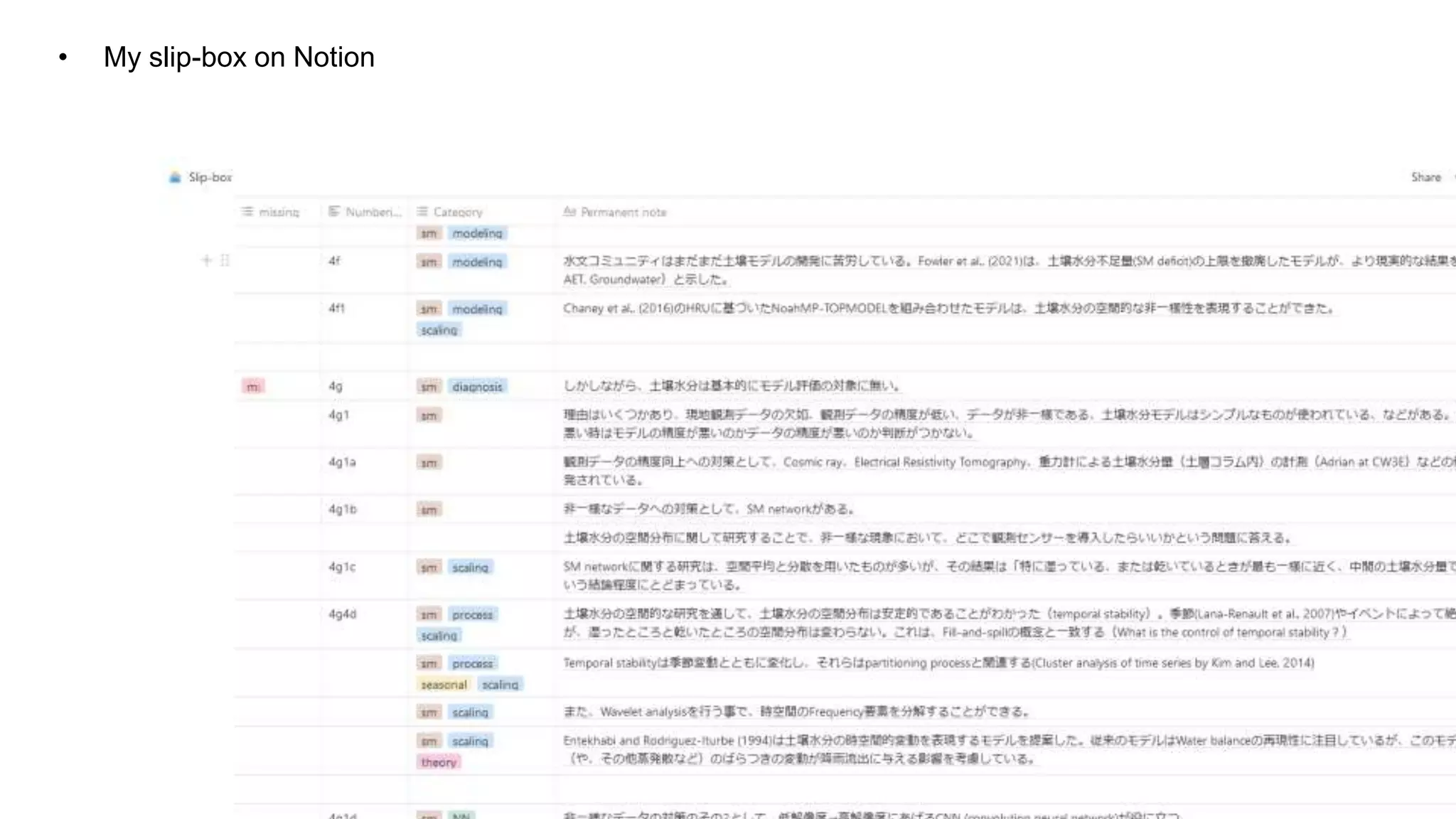 How to take smart notes | PPTX