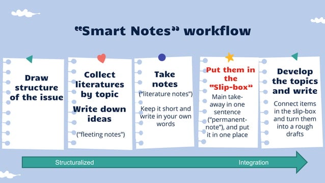 How to take smart notes | PPT