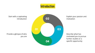 How to write SOP for the beginners .pptx