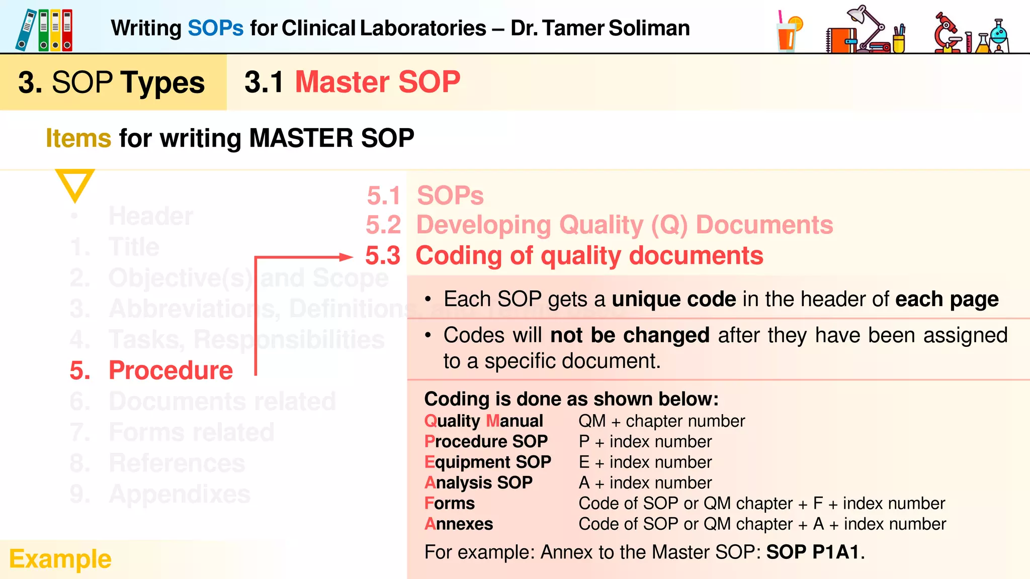 How to write so ps for clinical laboratories 3 of 4 | PDF