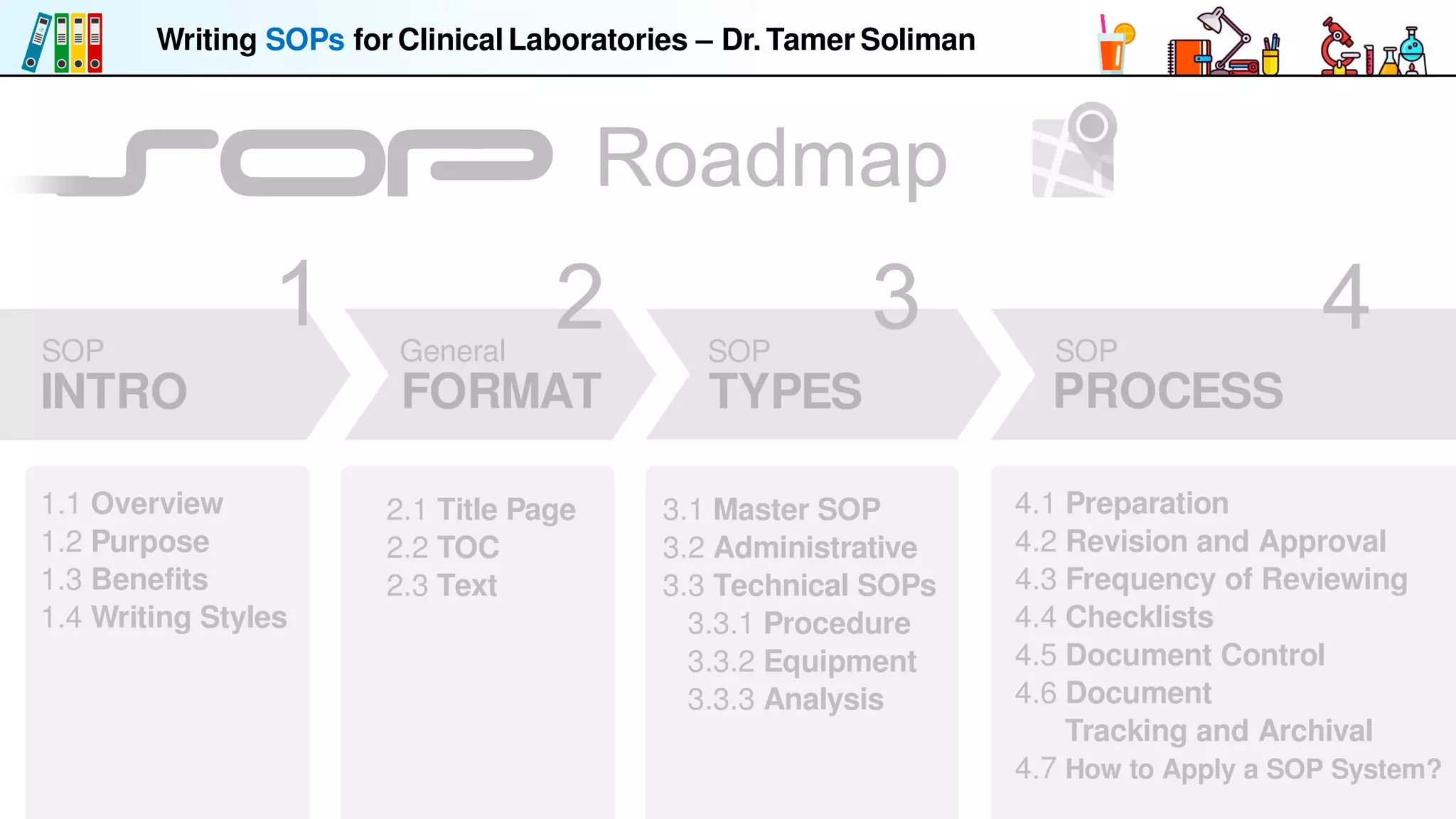 How to write so ps for clinical laboratories 3 of 4 | PDF