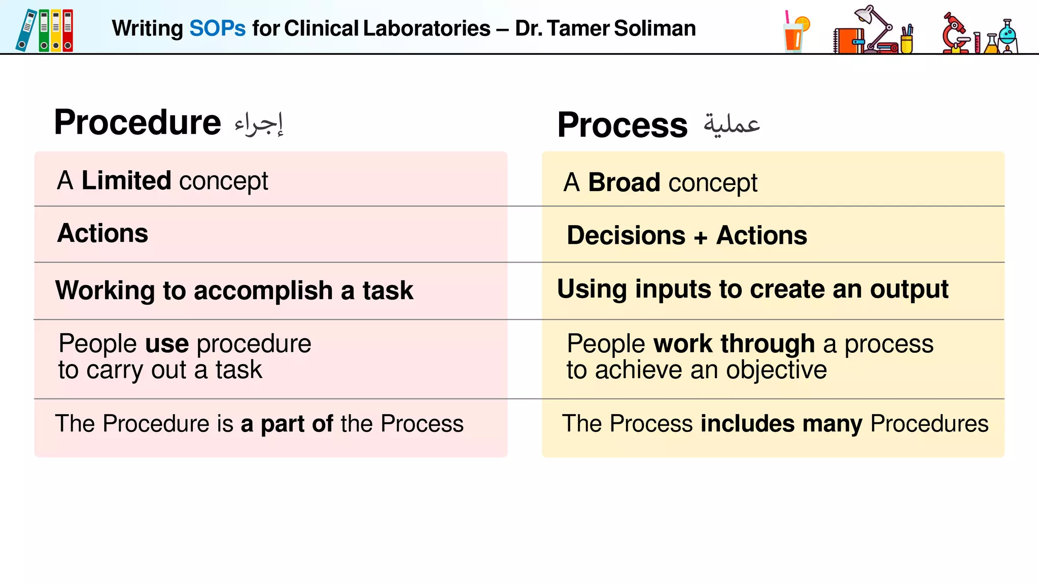 How to write Standard Operating Procedures (SOPs) for clinical ...