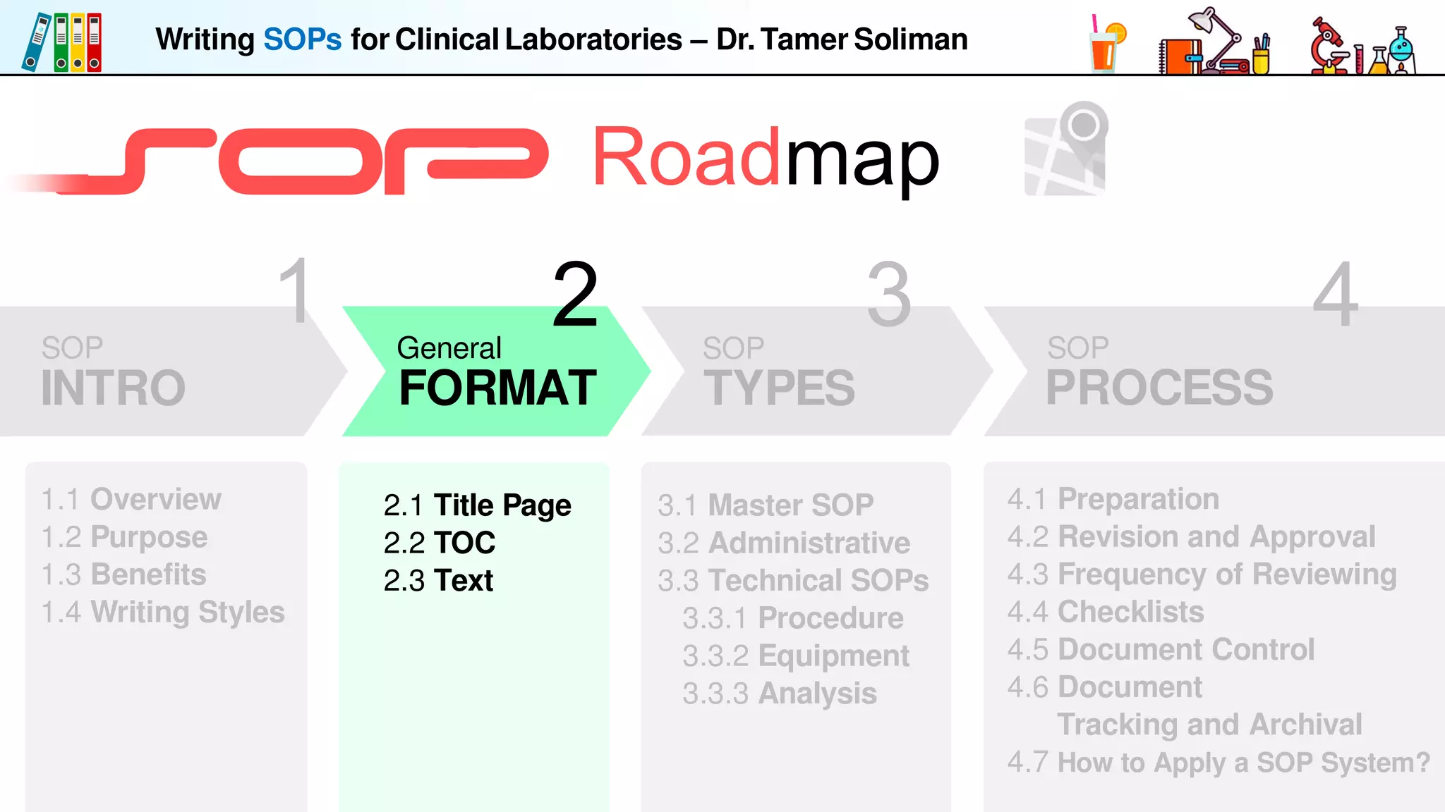 How to write Standard Operating Procedures (SOPs) for clinical laboratories - 1 of 4 | PDF