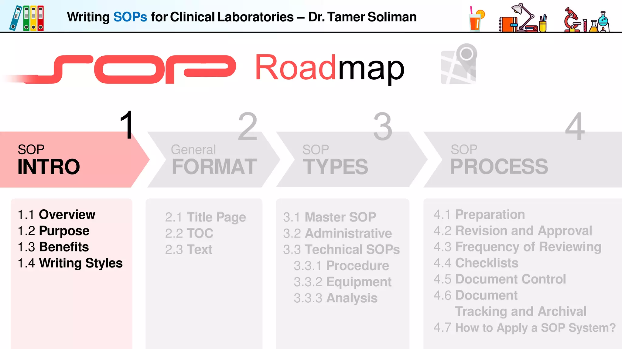 How to write Standard Operating Procedures (SOPs) for clinical ...