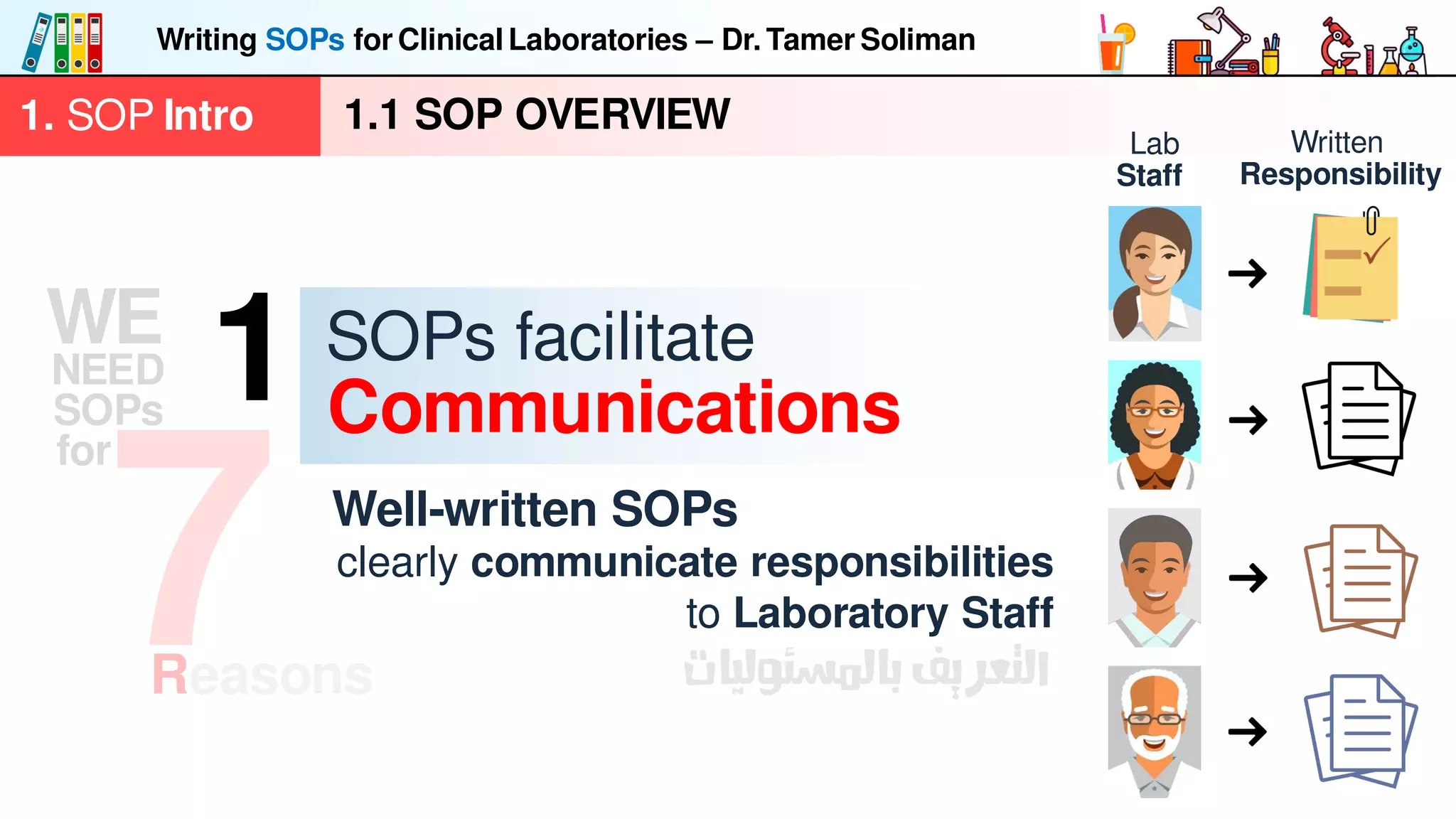 How to write Standard Operating Procedures (SOPs) for clinical laboratories - 1 of 4 | PDF