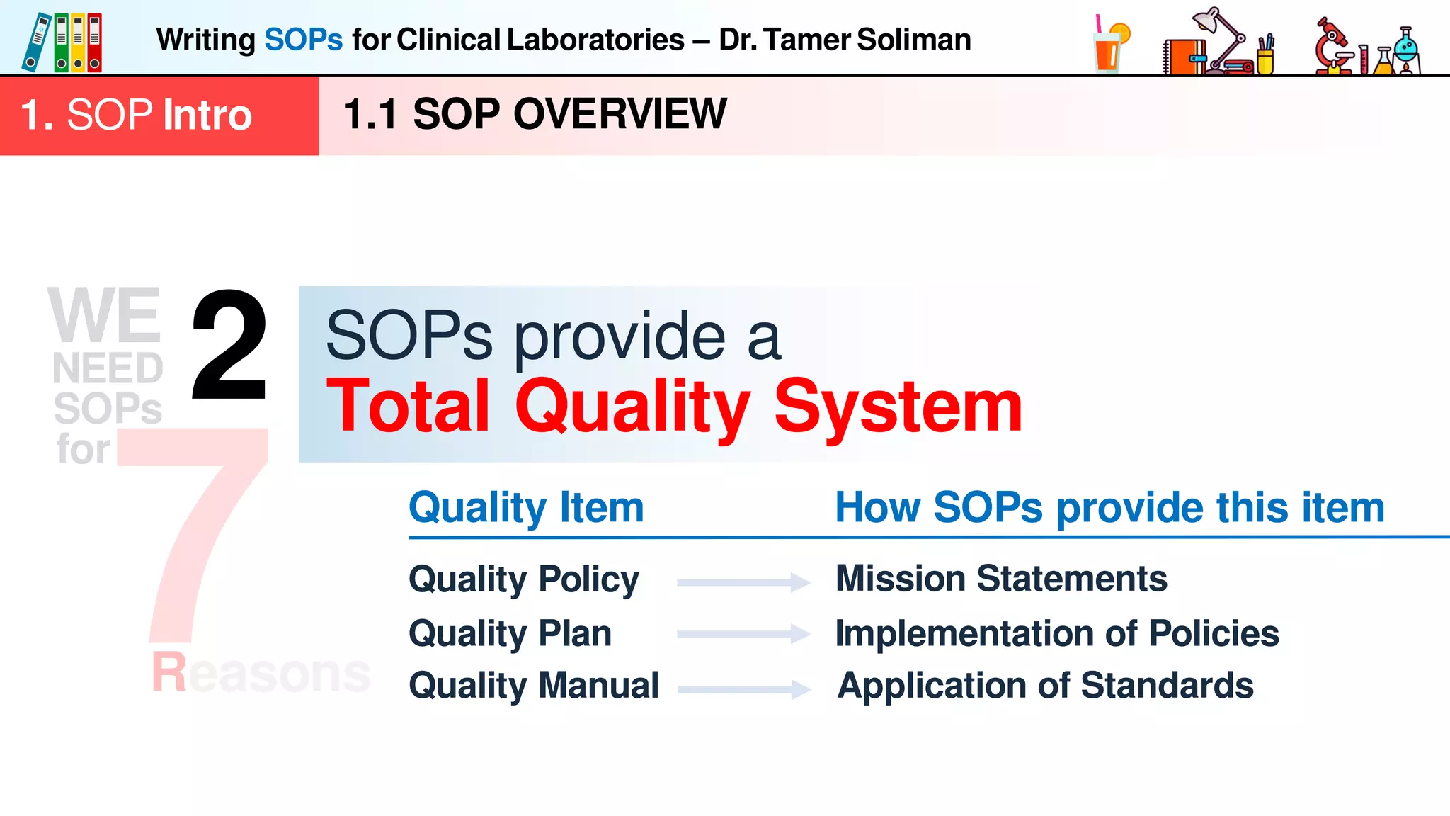 How to write Standard Operating Procedures (SOPs) for clinical laboratories - 1 of 4 | PDF