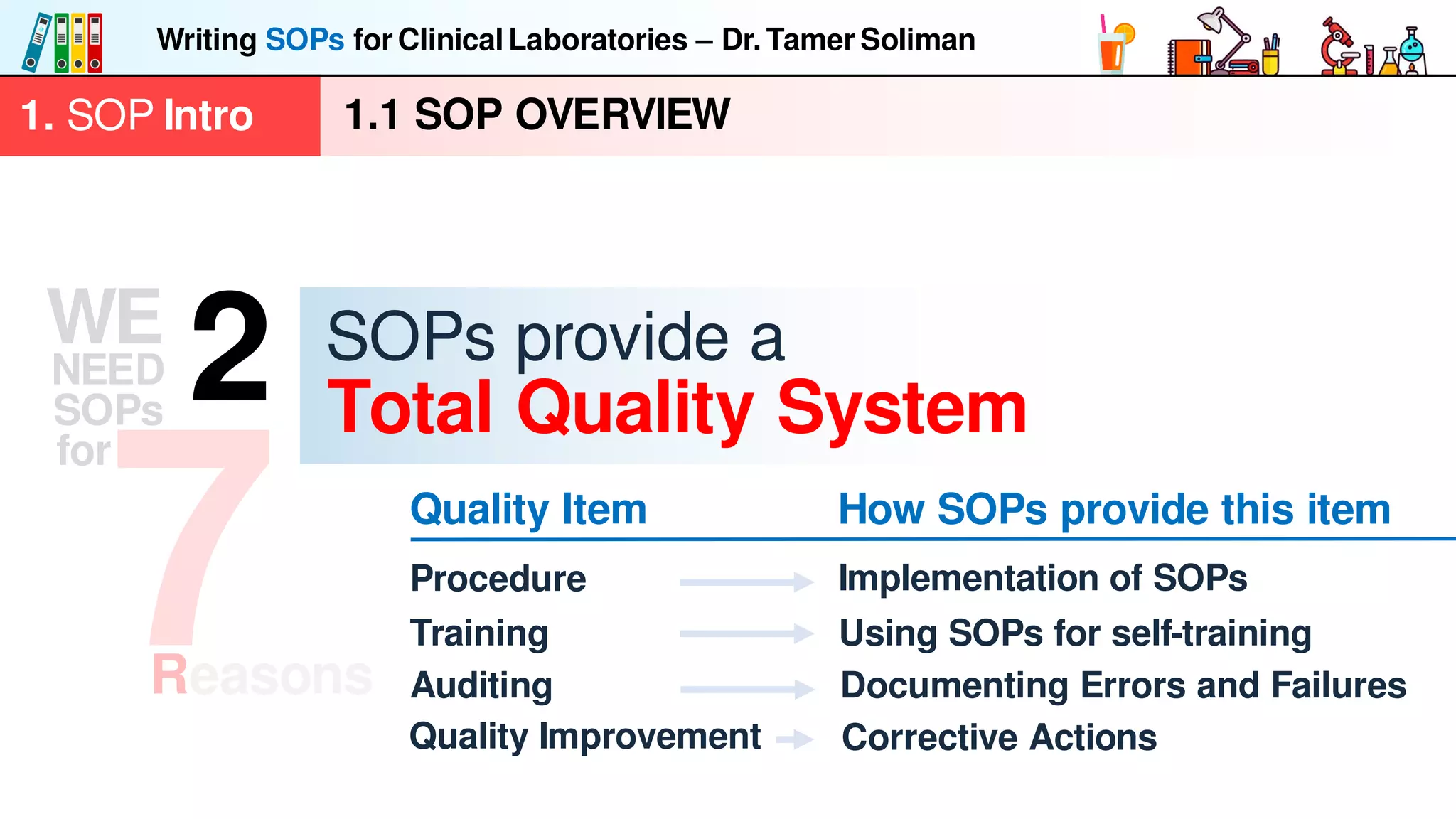 How to write Standard Operating Procedures (SOPs) for clinical laboratories - 1 of 4 | PDF