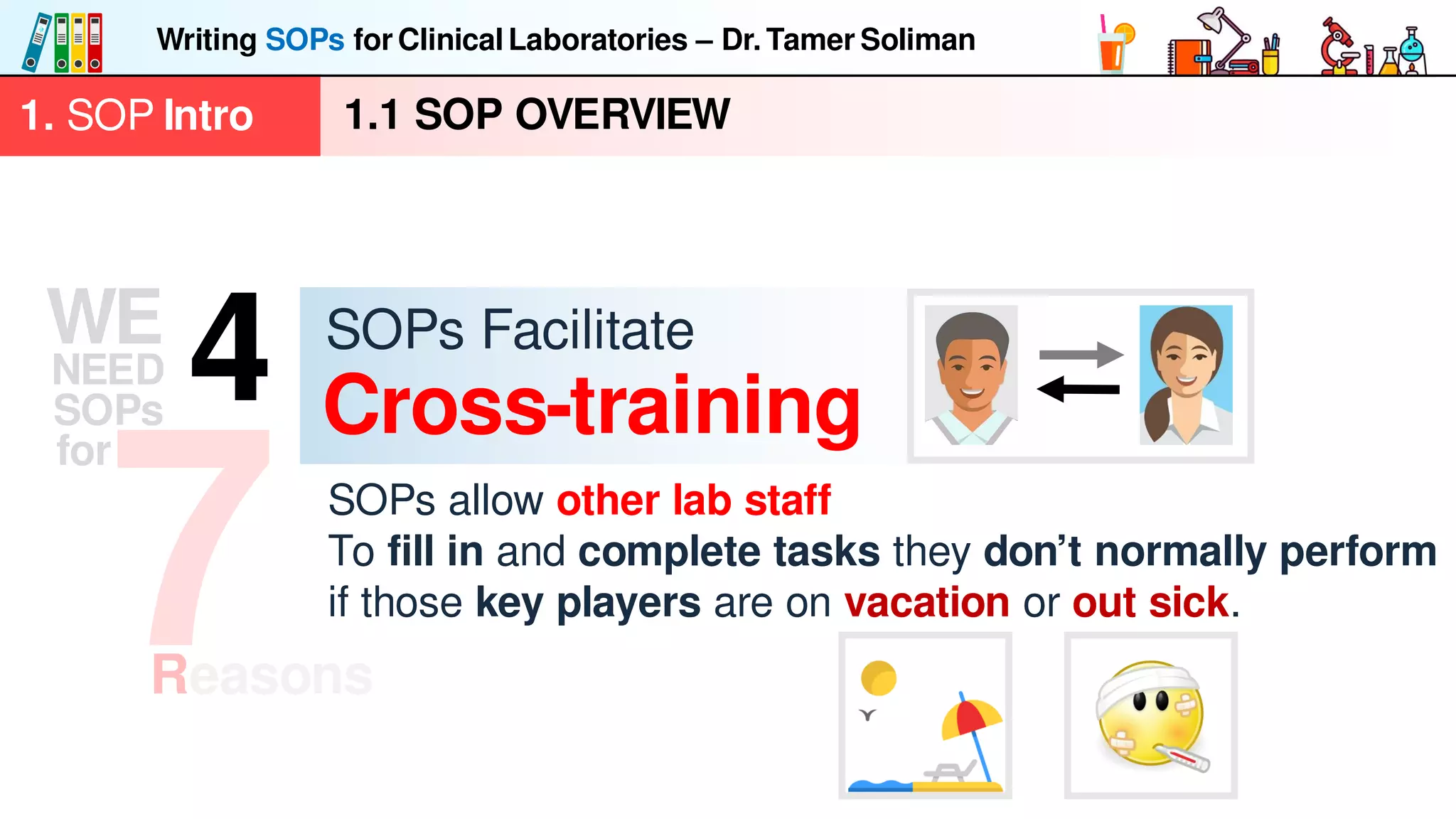 How to write Standard Operating Procedures (SOPs) for clinical laboratories - 1 of 4 | PDF