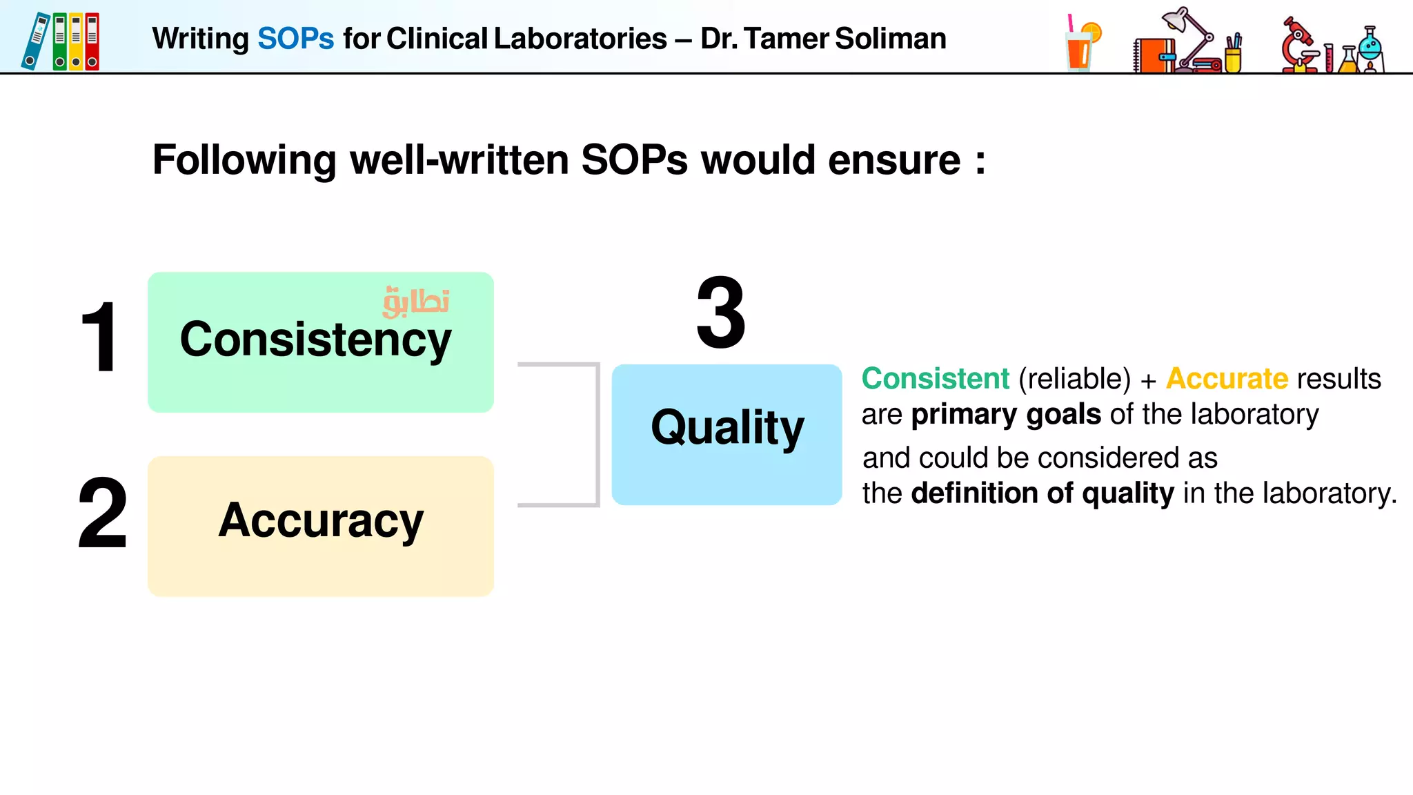 How to write Standard Operating Procedures (SOPs) for clinical laboratories - 1 of 4 | PDF