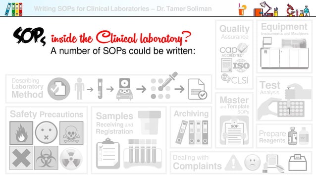 How to write Standard Operating Procedures (SOPs) for clinical ...