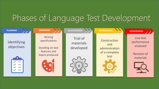 How to Write Test | PPT
