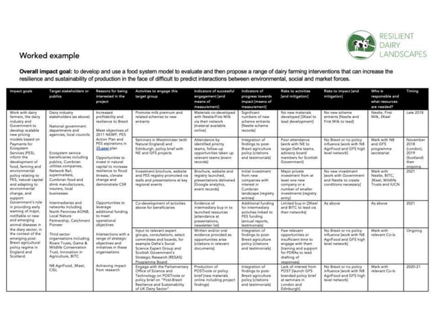 How to write the impact sections of a Horizon Europe proposal | PPTX ...