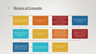 How to write the literature review._dr_esi_akyere_mensah.pptx
