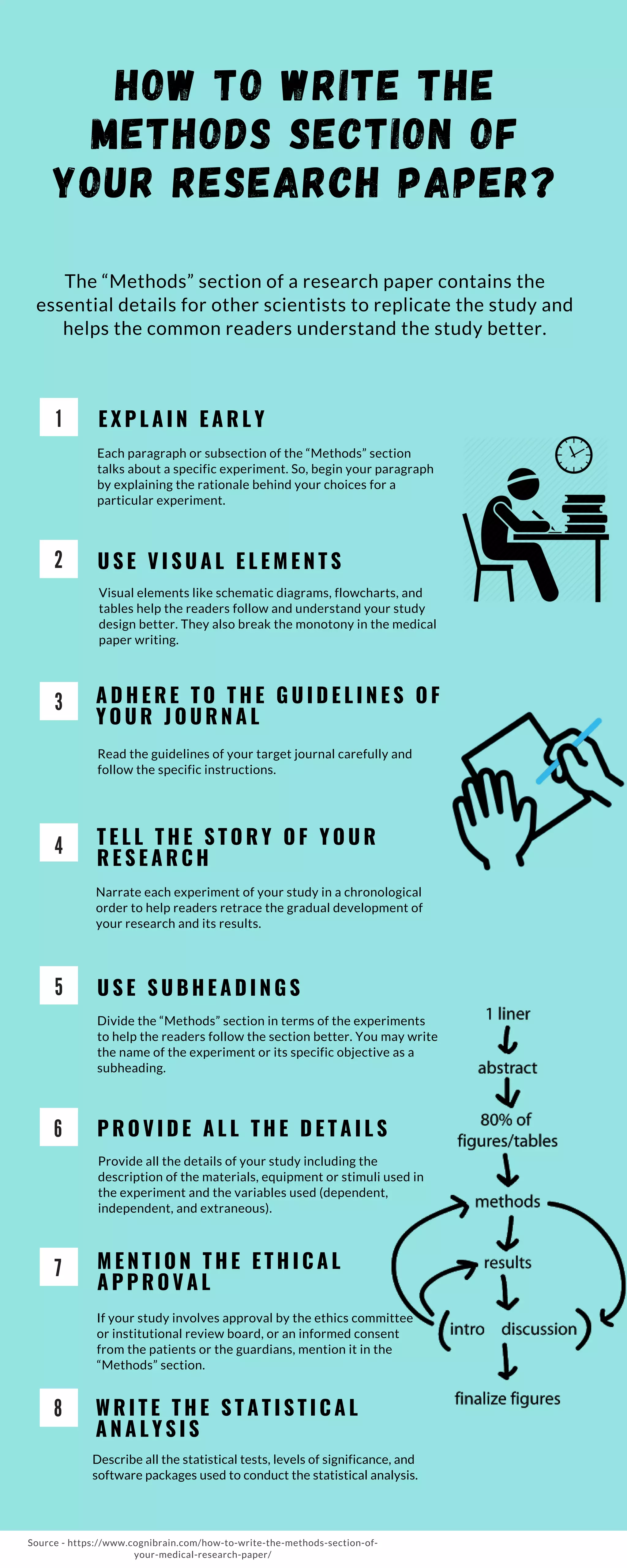 Methods Section of your Research Paper | PDF