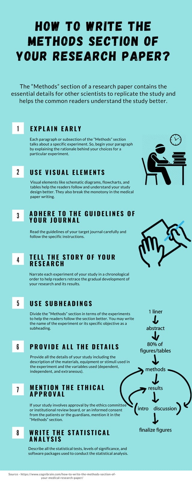 Methods Section of your Research Paper | PDF