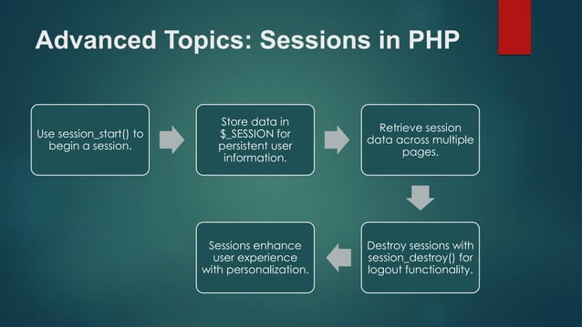 How to Write the Perfect PHP Script for Your Web Development Class | PDF