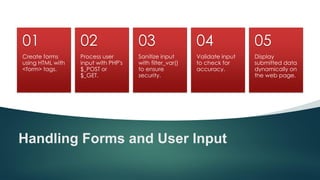 How to Write the Perfect PHP Script for Your Web Development Class | PDF