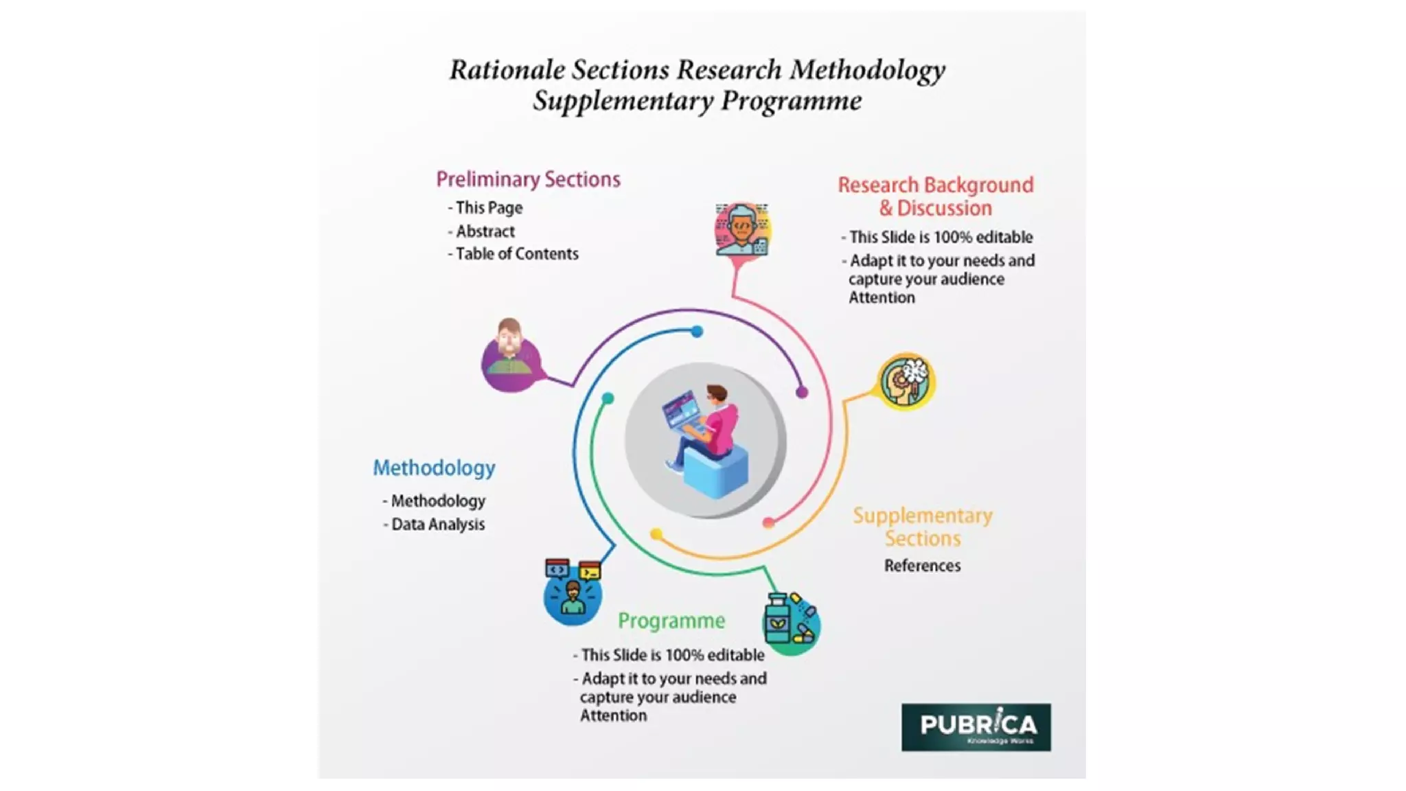 How to write the rationale for research? | PDF