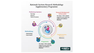 How to write the rationale for research? | PDF