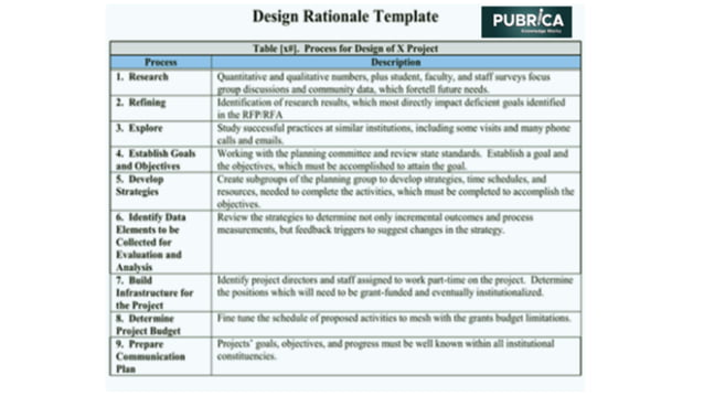 How to write the rationale for research? | PDF | Publishing Industry ...