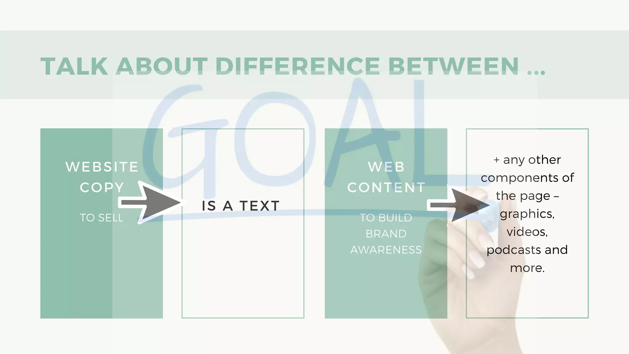 How to write a website copy: simple tips to web copy which sells | PPT