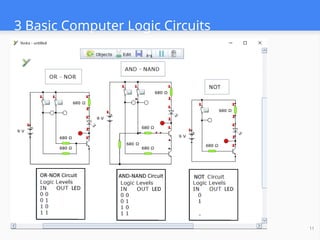 How to Yenka -Using Yenka Computer Programming | PPTX