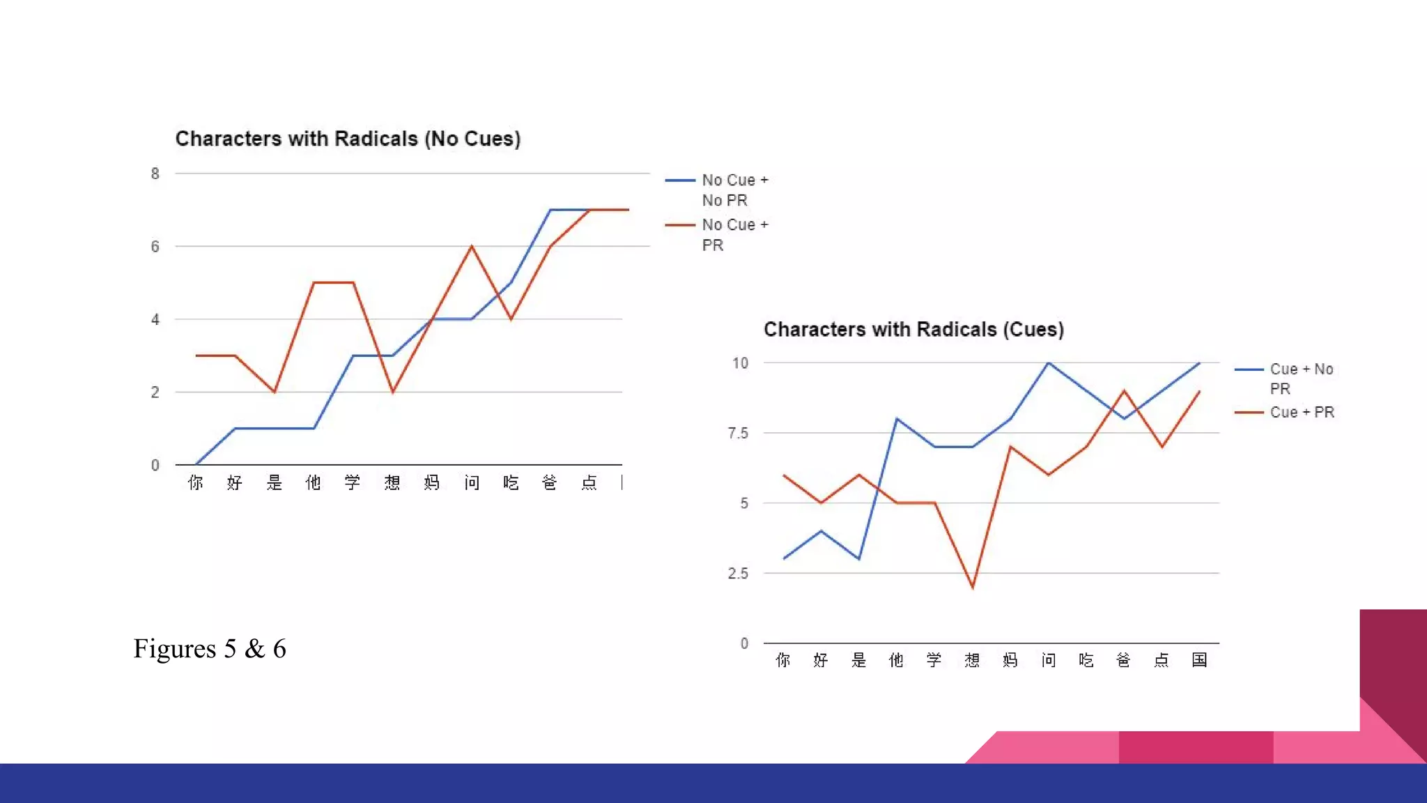 2016 NCLC-How trace theory affects chinese language learning | PPT
