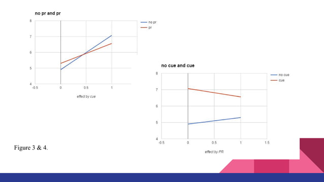 2016 NCLC-How trace theory affects chinese language learning | PPT