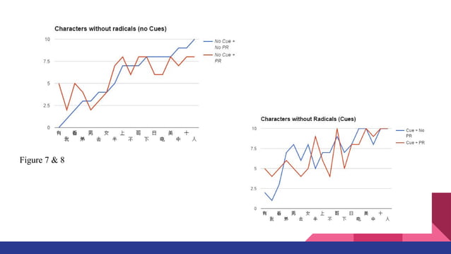 2016 NCLC-How trace theory affects chinese language learning | PPT
