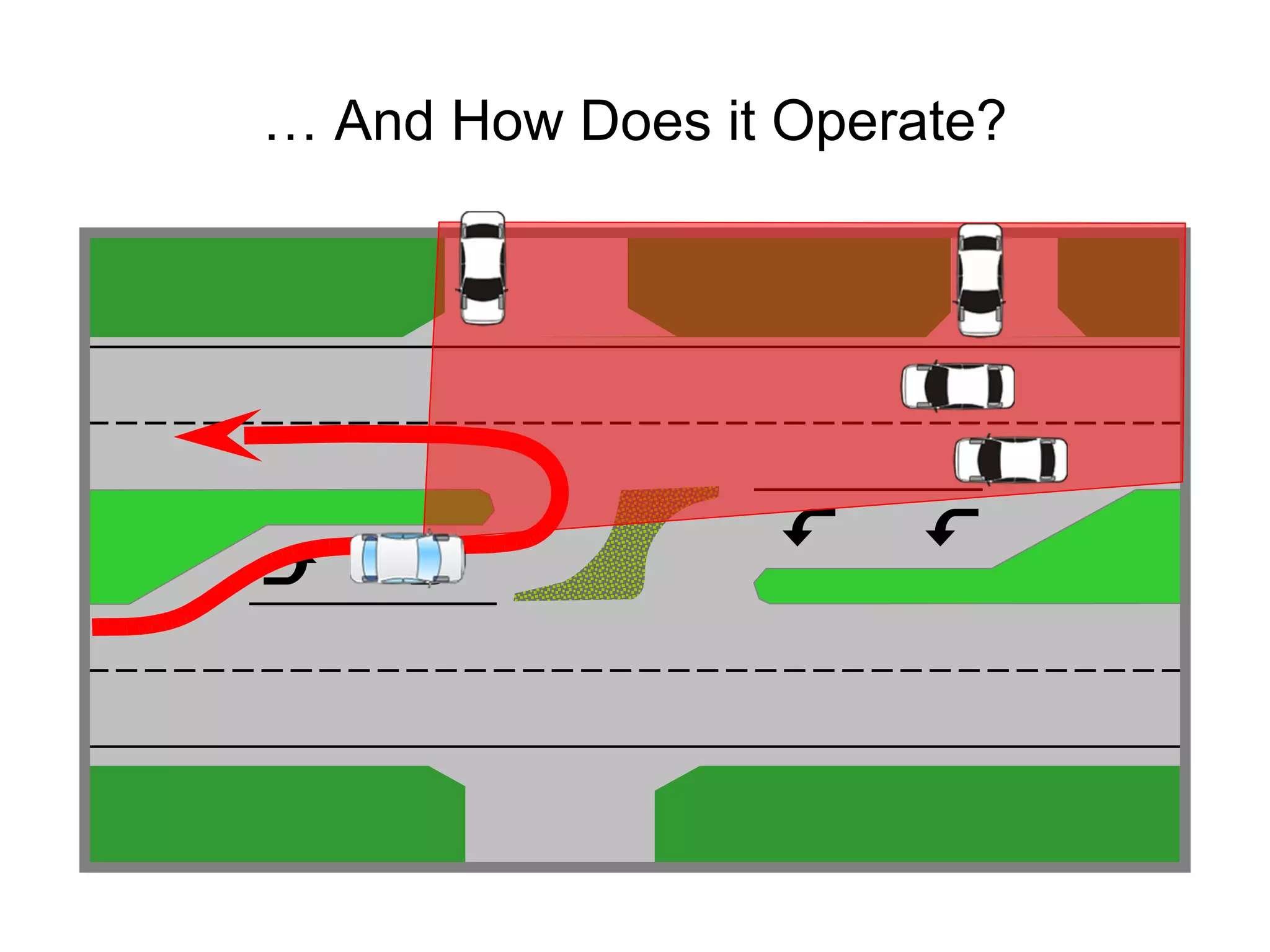 How U Turns Are Safer | PPT