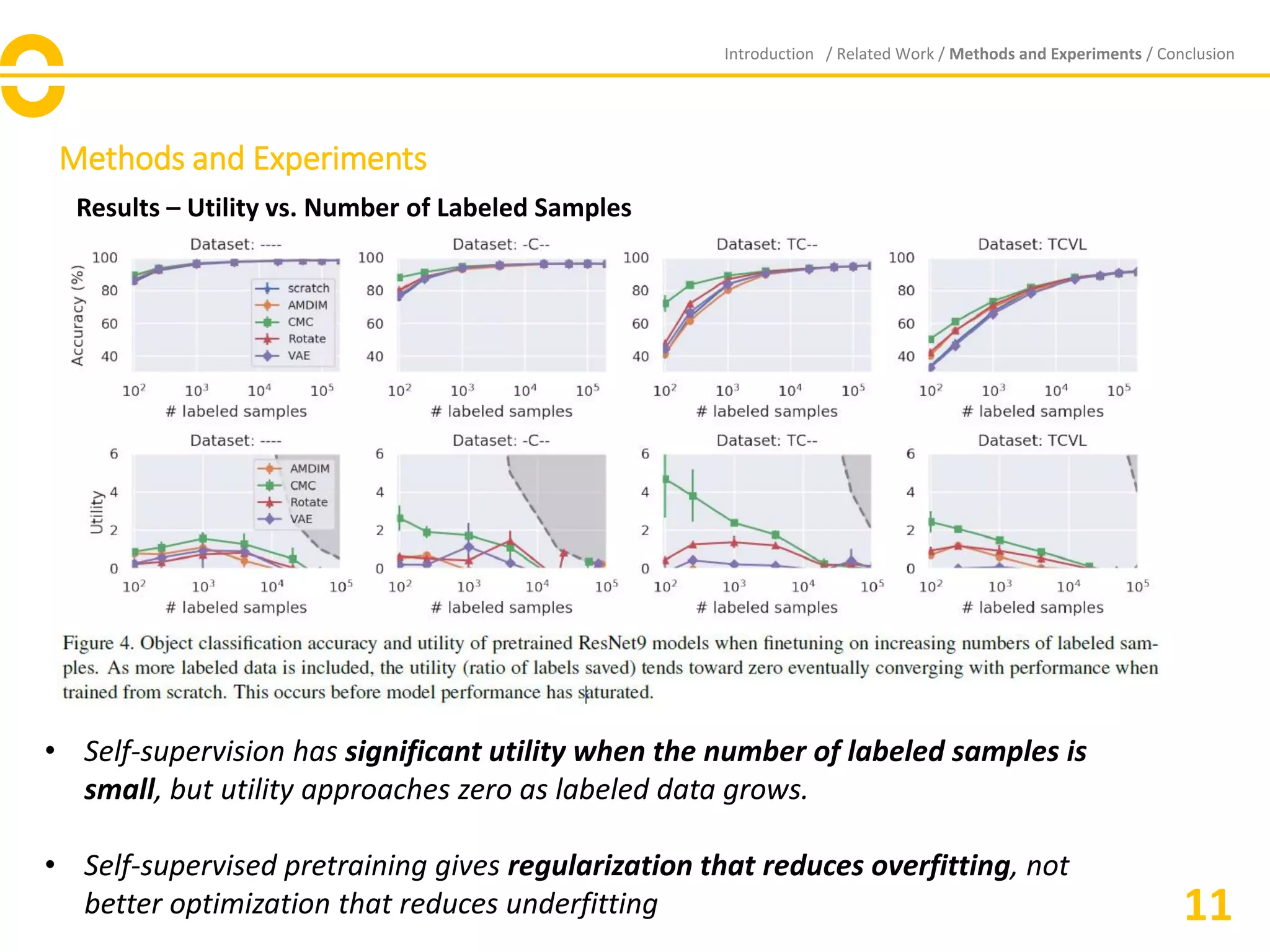 How useful is self-supervised pretraining for Visual tasks? | PPT