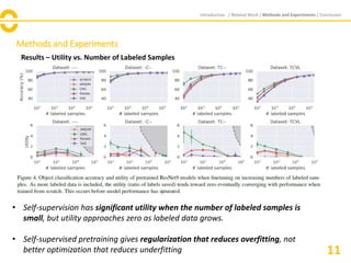 How useful is self-supervised pretraining for Visual tasks? | PPT