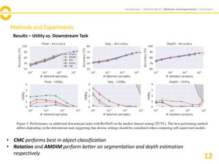 How useful is self-supervised pretraining for Visual tasks? | PPT