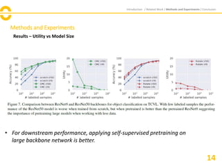 How useful is self-supervised pretraining for Visual tasks? | PPT