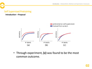 How useful is self-supervised pretraining for Visual tasks? | PPT