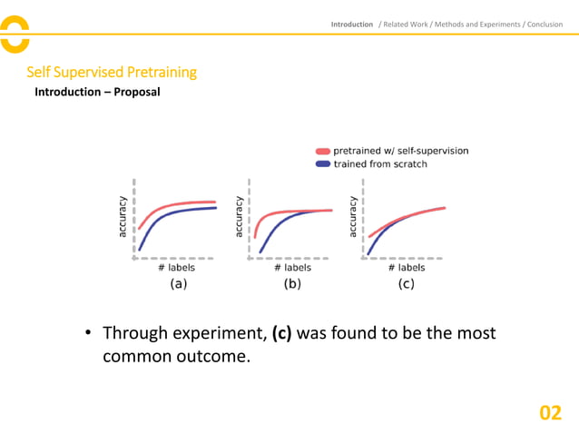 How useful is self-supervised pretraining for Visual tasks? | PPT