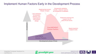 How User Experience Design and Human Factors Engineering can Accelerate ...