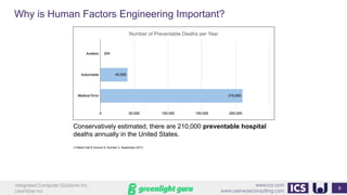 How User Experience Design and Human Factors Engineering can Accelerate ...