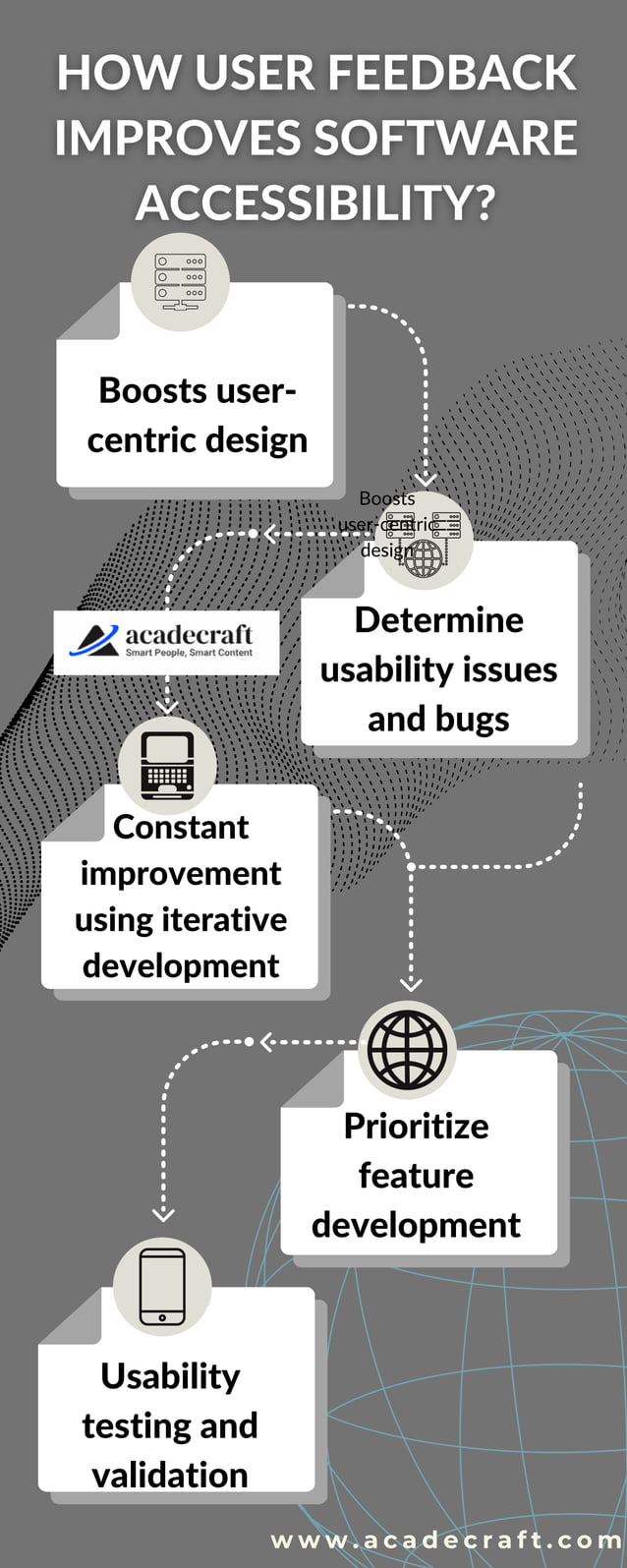 How User Feedback Improves Software Accessibility? | PDF