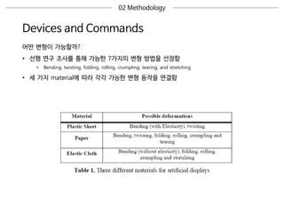 How Users Manipulate Deformable displays as Input Devices | PPT