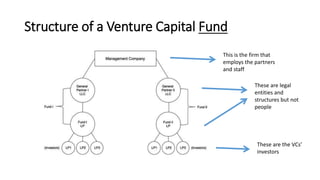 How venture capital firms work (for entrepreneurs) | PPT