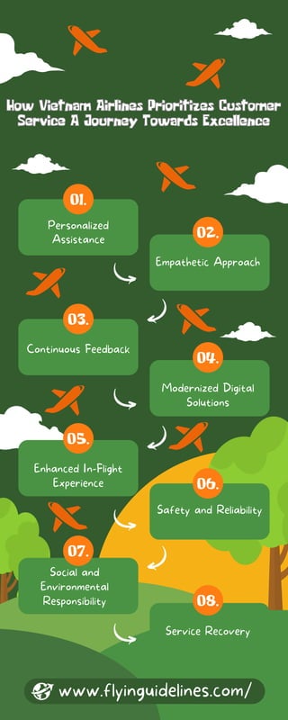 How Vietnam Airlines Prioritizes Customer Service A Journey Towards ...