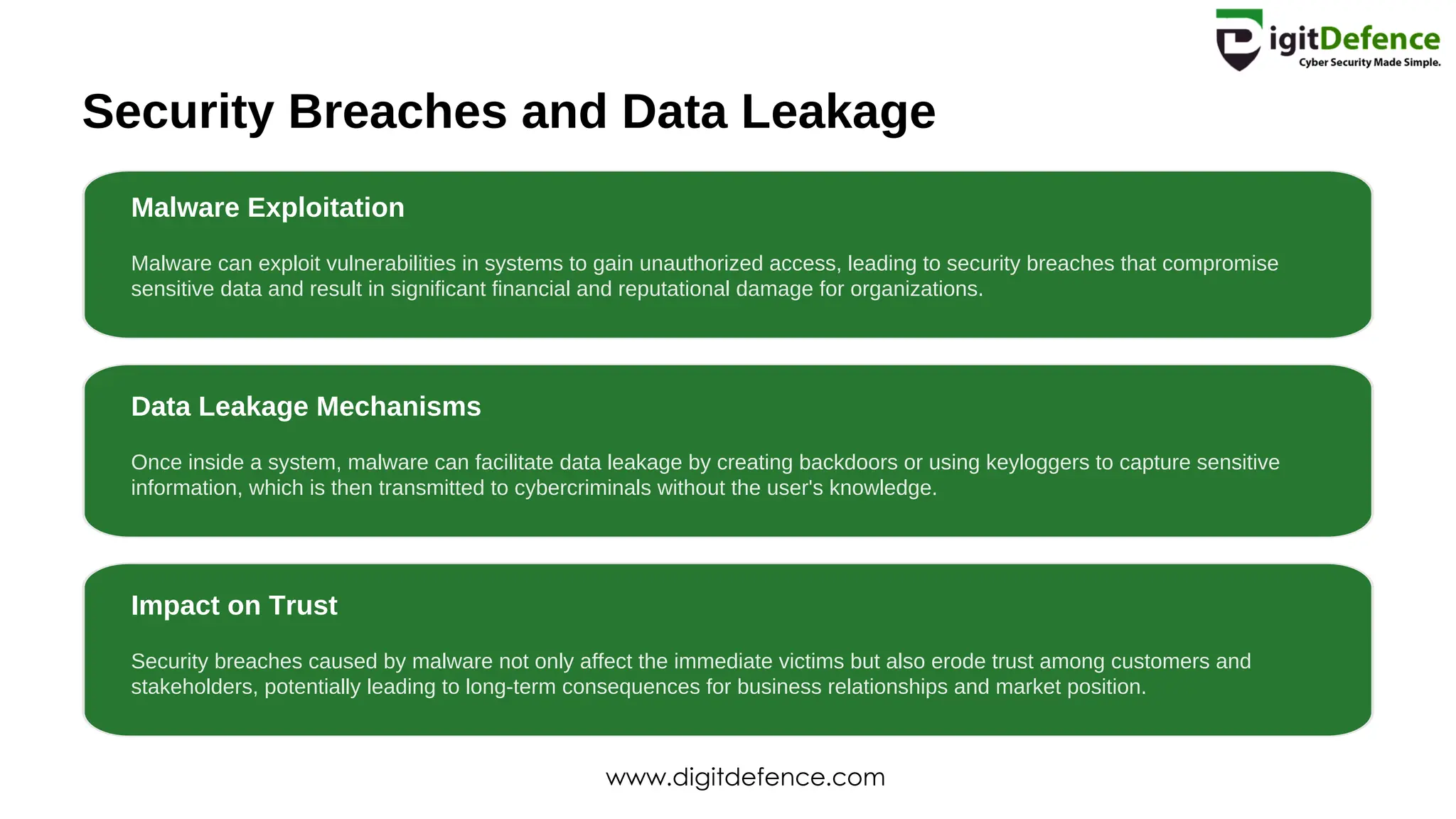How Viruses and Malware Operate in Systems ppt | PDF