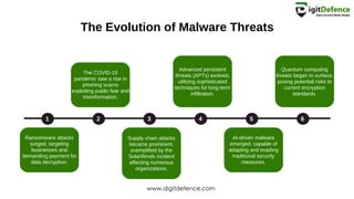 How Viruses and Malware Operate in Systems ppt | PPT